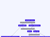Cell Processes - Concept Map